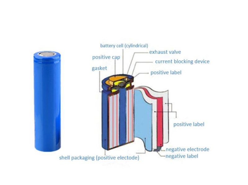 Introduction of Three Lithium Iron Phosphate Battery Models - Energy ...