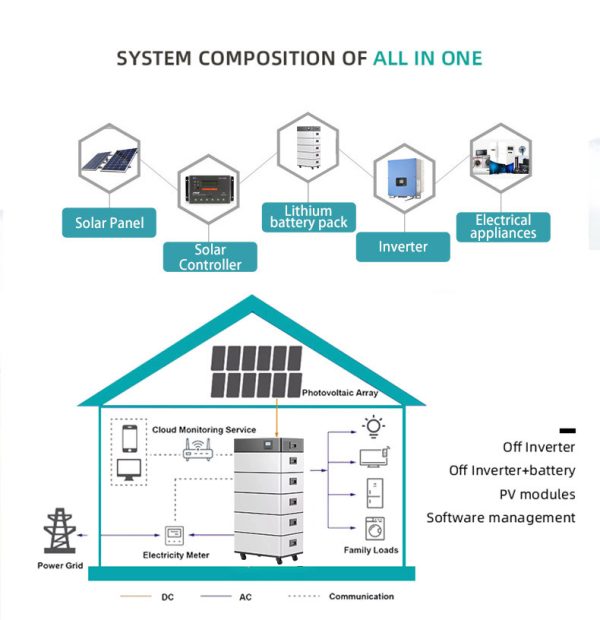 Stacked Batteries - Energy Dawnice