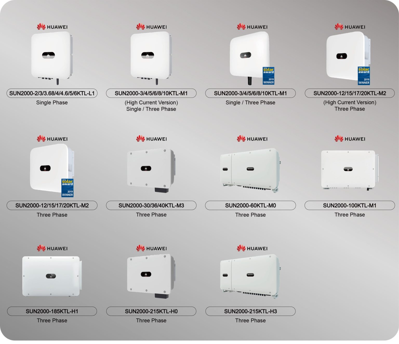 Huawei solar inverter SUN2000-50KTL-ZHM3 - Energy Dawnice