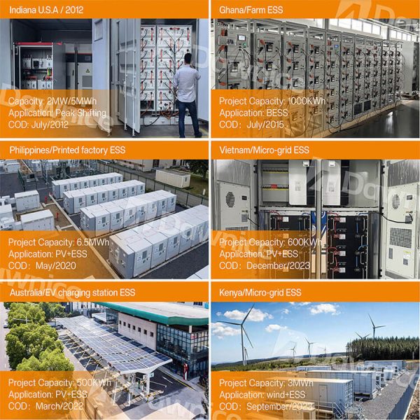 Dawnice 100 Kw 200 Kwh 300 Kwh 400 Kwh 500 Kw Battery Storage - Energy Dawnice