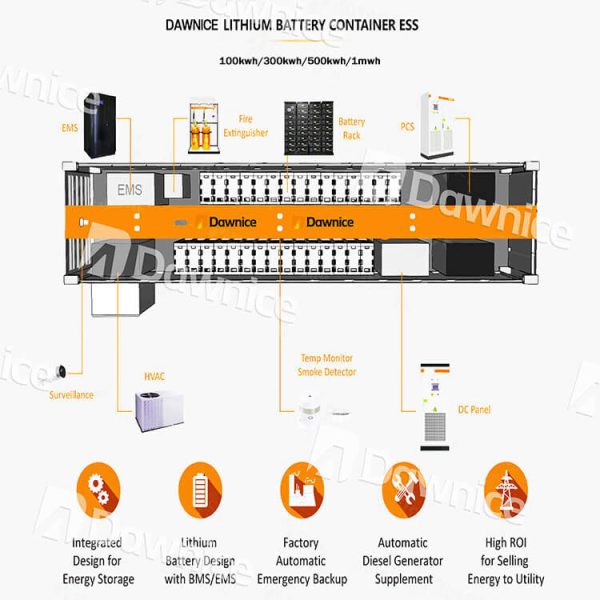 Dawnice 100 Kw 200 Kwh 300 Kwh 400 Kwh 500 Kw Battery Storage - Energy ...