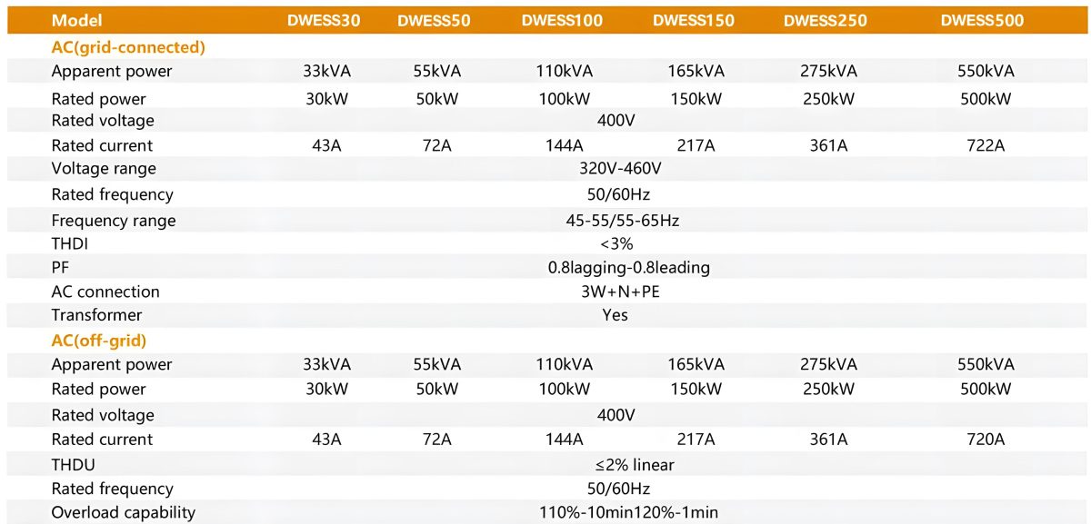 Dawnice 100kw 200kw 300kw 400kw 500kw solar battery price