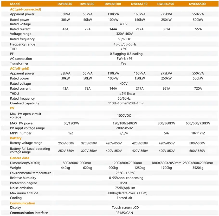 Dawnice 100 Kw 200 Kwh 300 Kwh 400 Kwh 500 Kw Battery Storage - Energy Dawnice