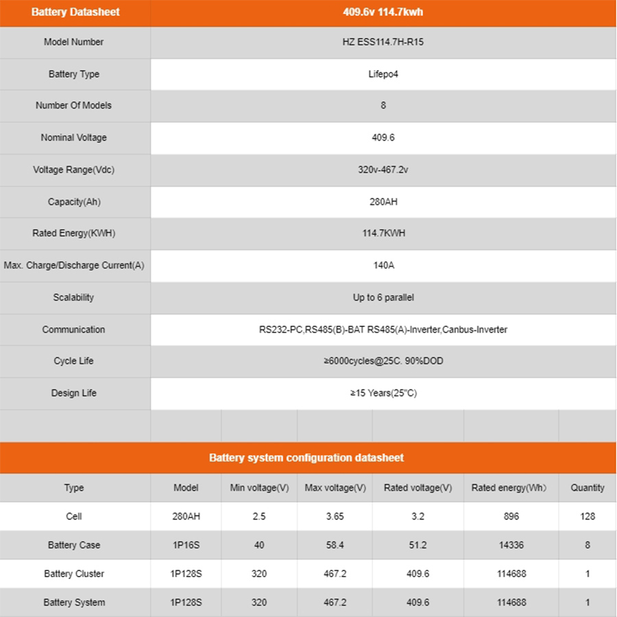 Dawnice 100kWh Battery Storage Systems - Energy Dawnice