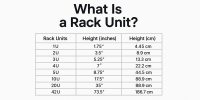 Rack Unit (U): Size, Height & Standard Rack Mount Dimensions Explained